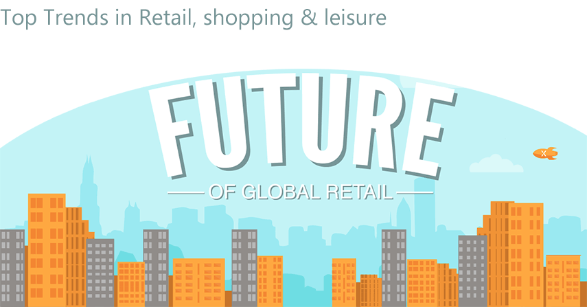 Future Retail Trends Already Happening | Retail Is Detail
